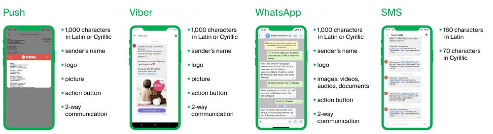 What are the differences between Push, and other channels? - GMS for ...